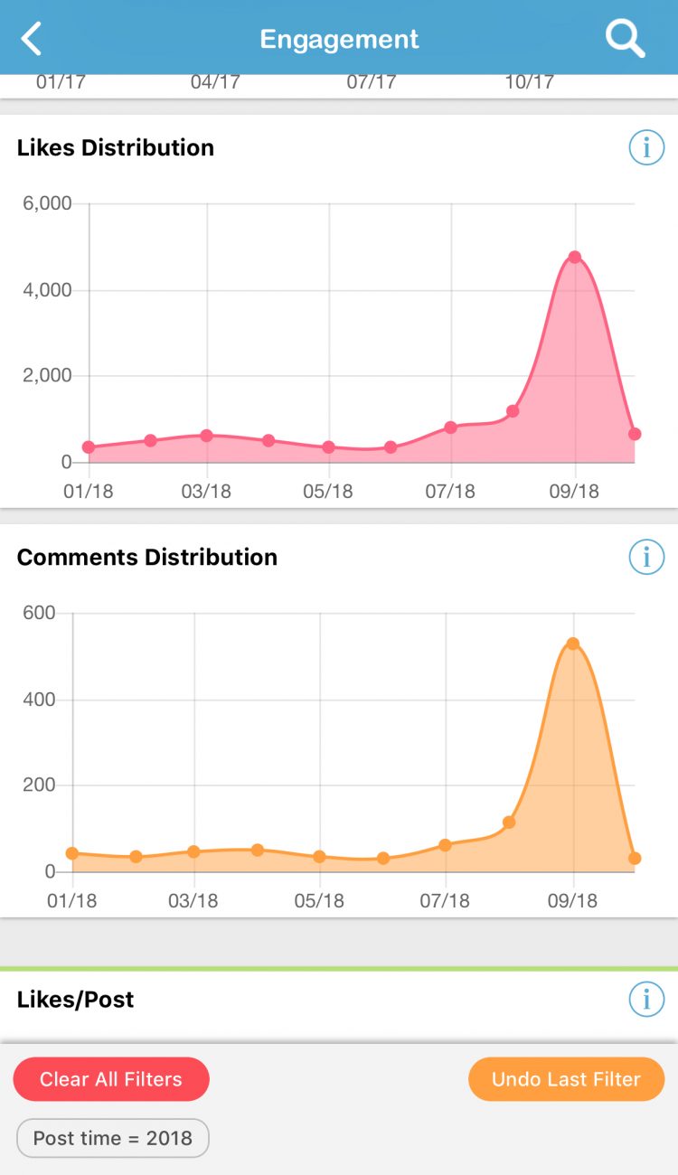 3 Valuable Lessons I learned From Instagram Follow Loops - Paris + June