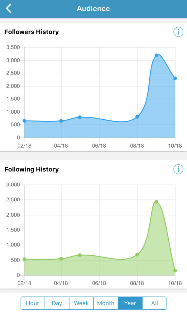 3 Valuable Lessons I learned From Instagram Follow Loops - Paris + June
